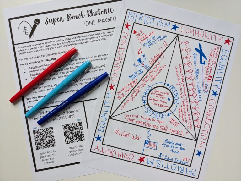 Enjoy Teaching Rhetorical Analysis (with these Strategies) - Spark ...