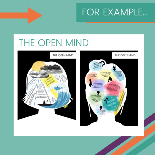 Creative Short Story Station Ideas for ELA - Spark Creativity