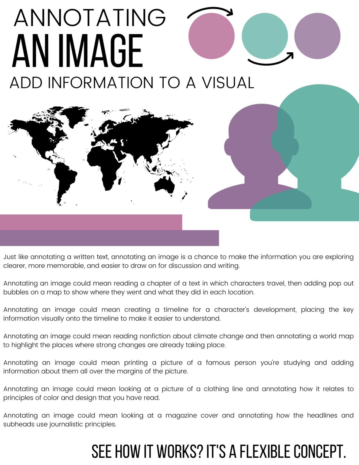 Characterization Activities that go Way Beyond Round vs. Flat - Spark ...
