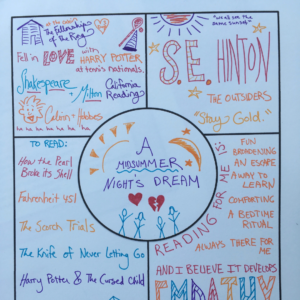 The Ultimate Guide to One-Pagers in ELA - Spark Creativity