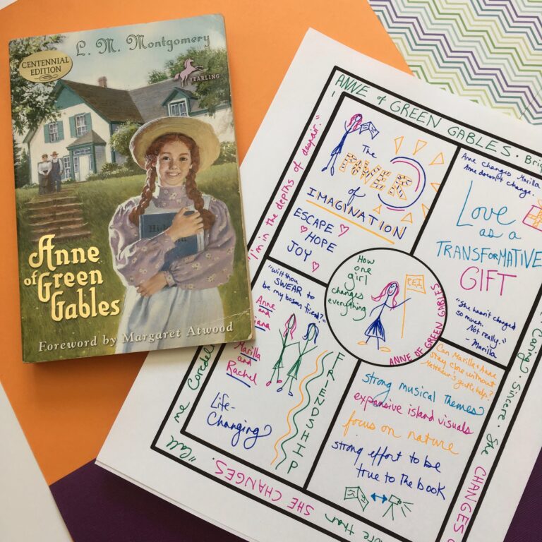 The Ultimate Guide to One-Pagers in ELA - Spark Creativity