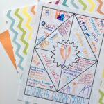 The Ultimate Guide to One-Pagers in ELA - Spark Creativity