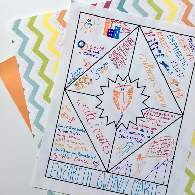The Ultimate Guide to One-Pagers in ELA - Spark Creativity
