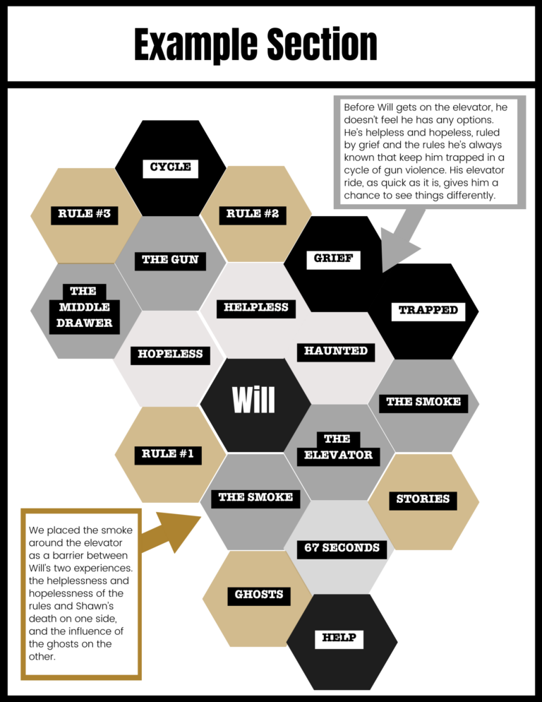Long Way Down Lesson Plans: Creative Activities & Discussion Options ...