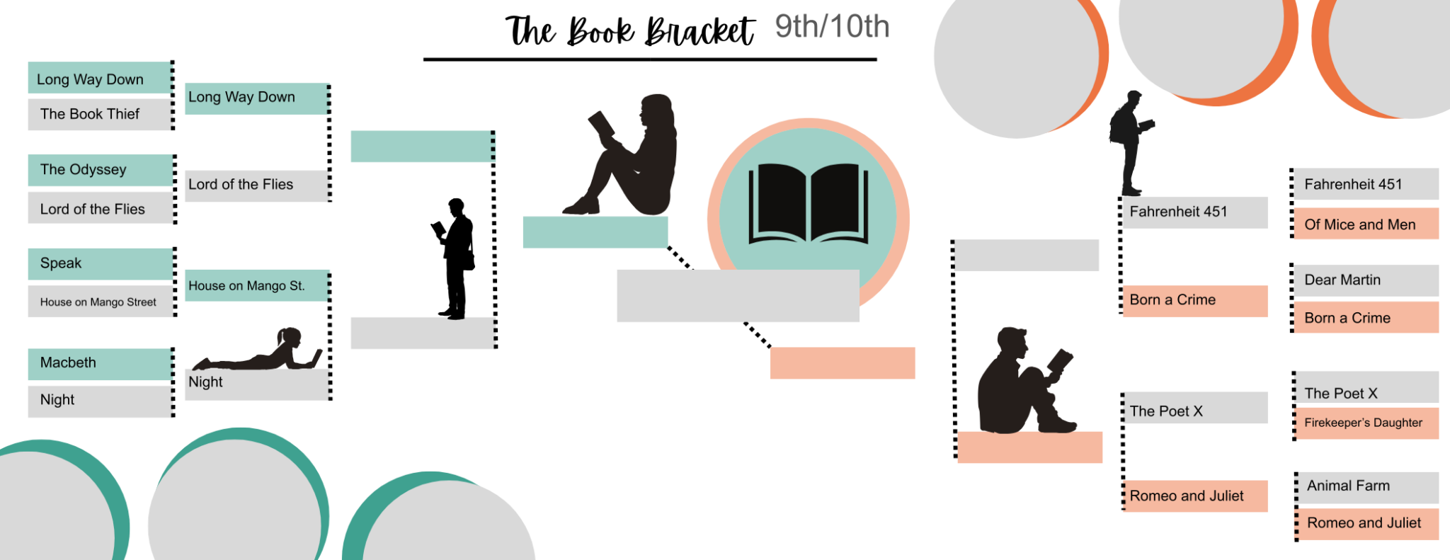 Top Favorite Books to Teach in 9th and 10th Grade - Spark Creativity