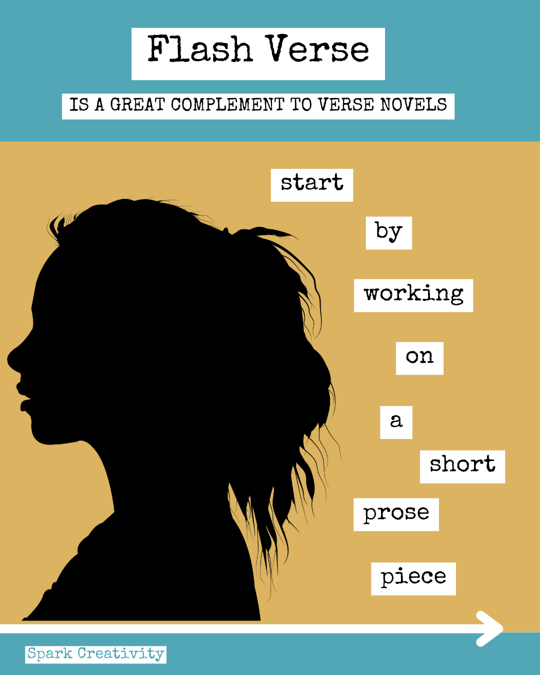 10 Creative Poetry Activities & Workshops for ELA - Spark Creativity