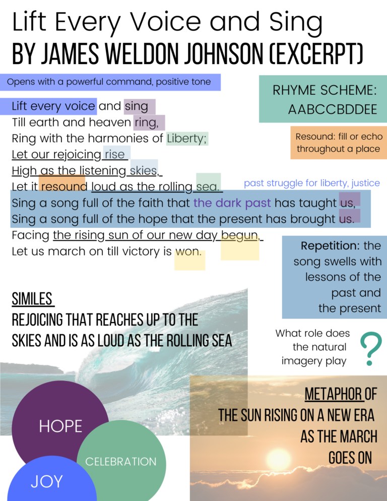 10 Creative Poetry Activities & Workshops for ELA - Spark Creativity