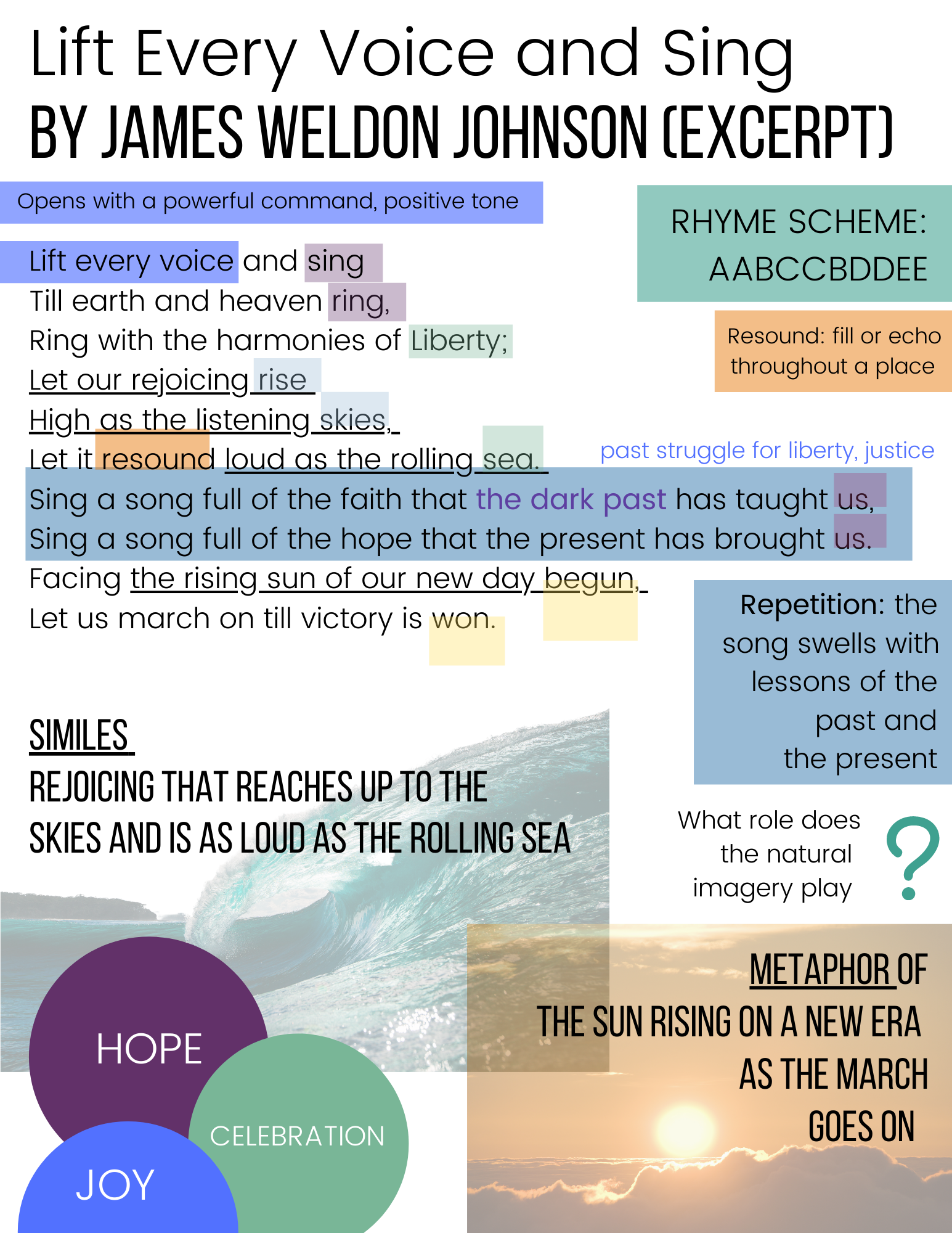 10 Creative Poetry Activities & Workshops for ELA - Spark Creativity