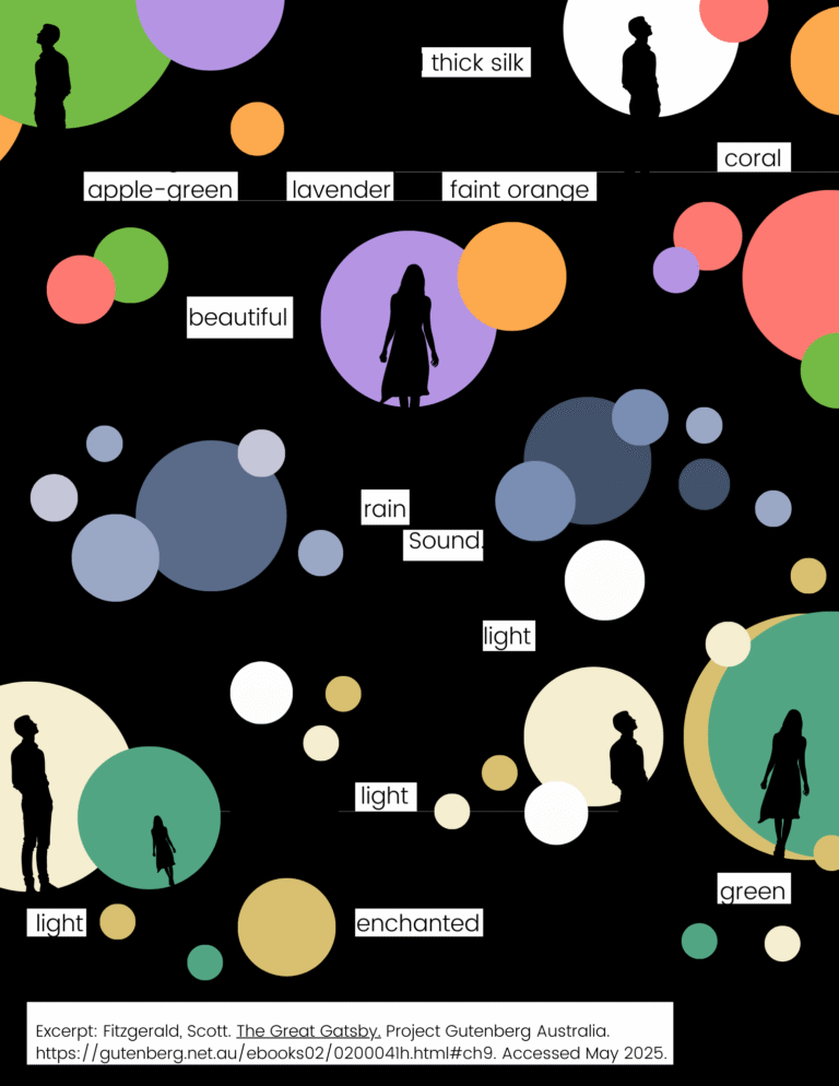 3 Creative Project Ideas for The Great Gatsby - Spark Creativity